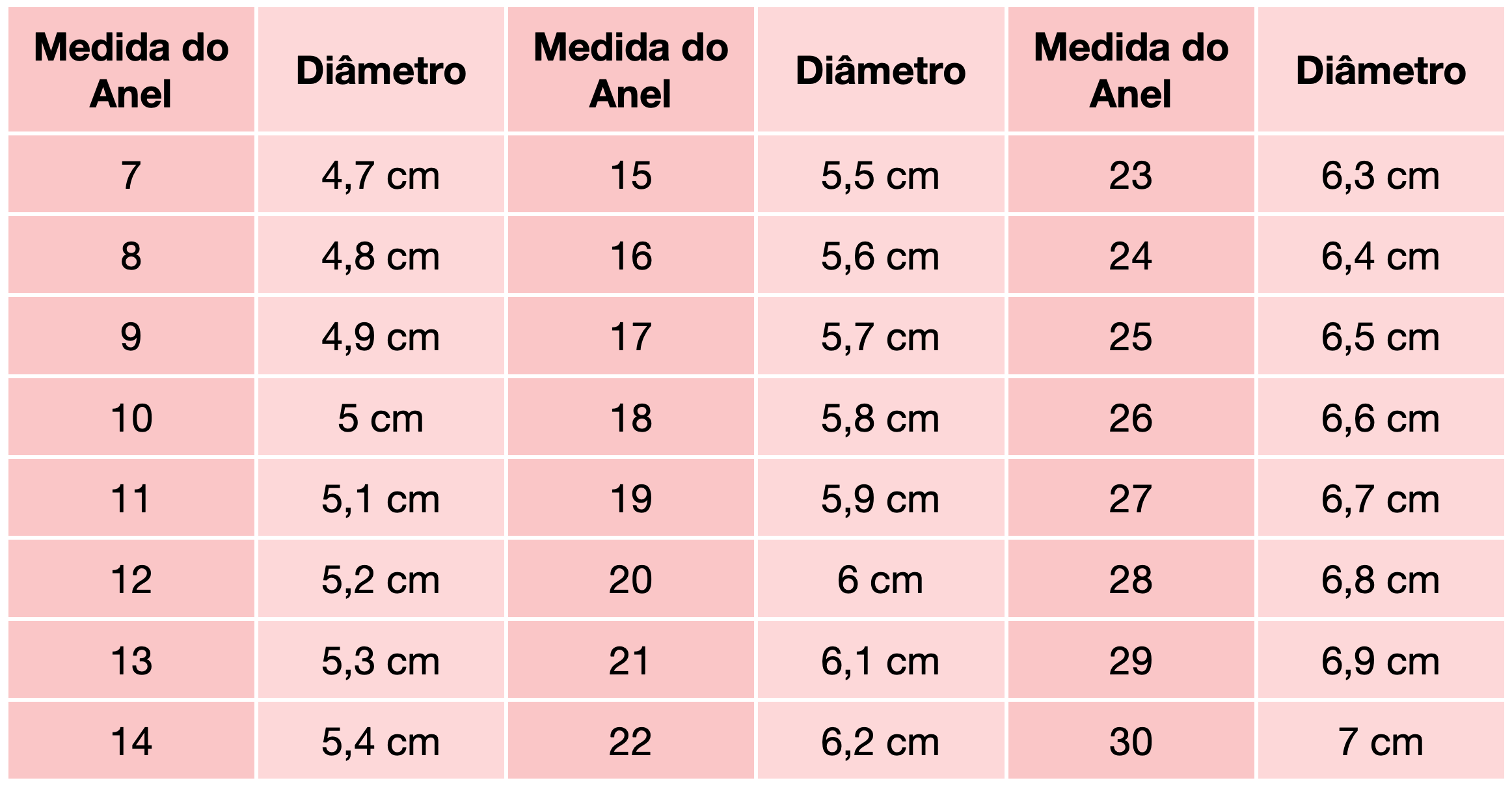 Medida Do Anel
